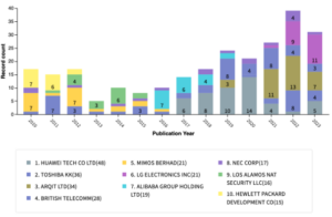 QED-C | State of Quantum Industry Innovation – What Patents Tell Us | QED-C