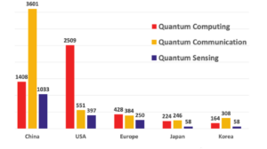 QED-C | State of Quantum Industry Innovation – What Patents Tell Us | QED-C