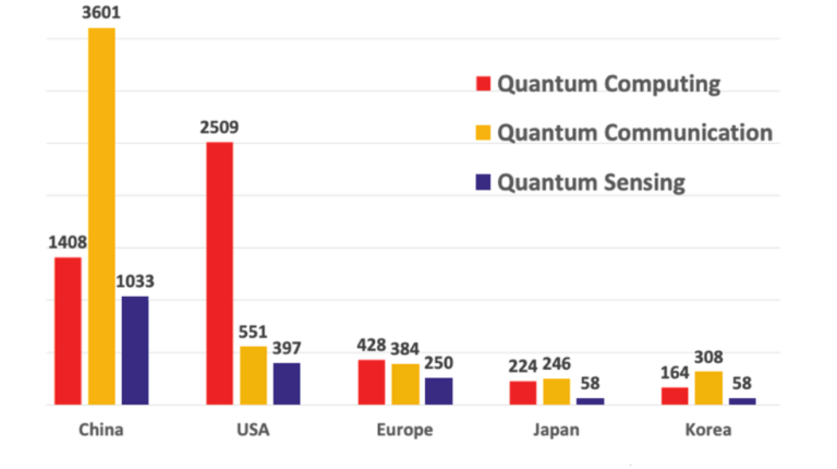 QED-C | State of Quantum Industry Innovation – What Patents Tell Us | QED-C