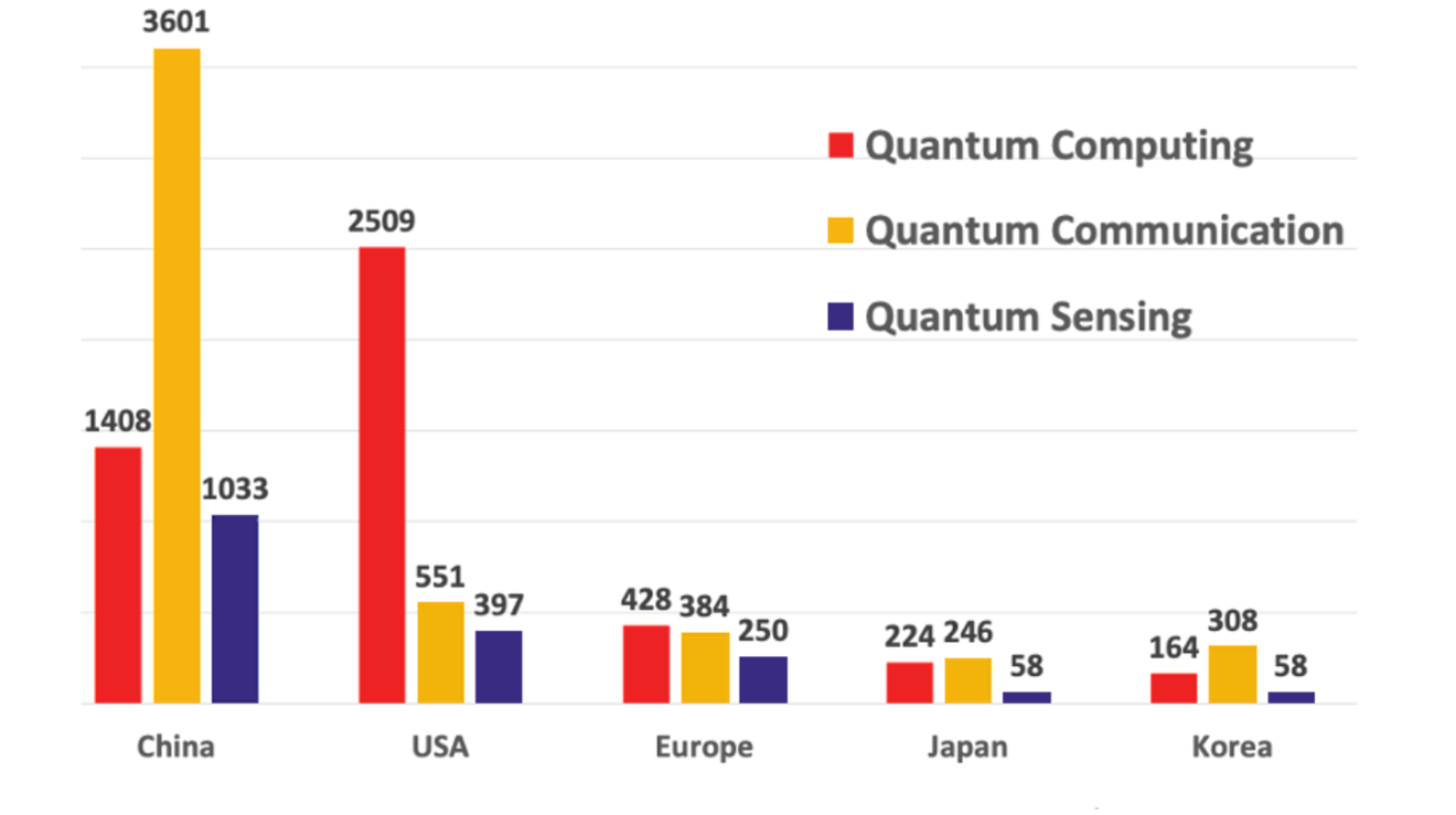 QED-C | State of Quantum Industry Innovation – What Patents Tell Us | QED-C