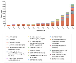 QED-C | State of Quantum Industry Innovation – What Patents Tell Us | QED-C