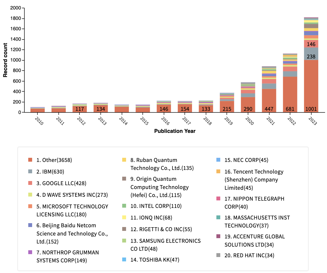 QED-C | State of Quantum Industry Innovation – What Patents Tell Us | QED-C