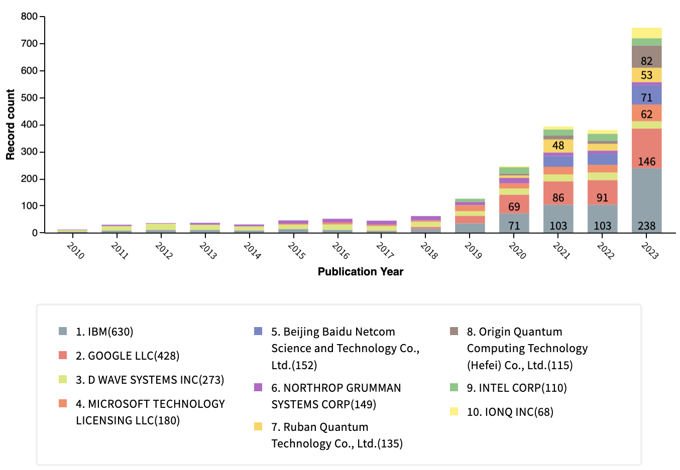 QED-C | State of Quantum Industry Innovation – What Patents Tell Us | QED-C